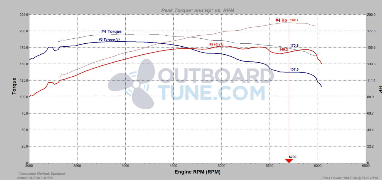 Tuning a Suzuki DF150 - Outboard Tune