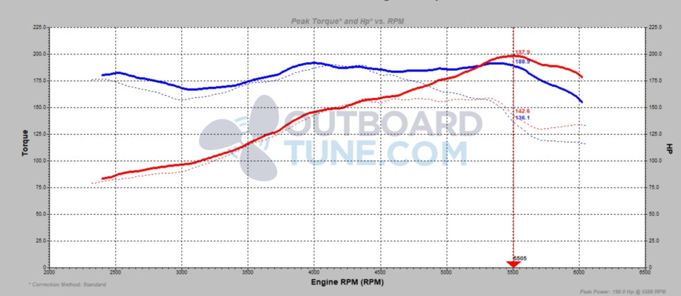 Tuning a Yamaha F175 - Outboard Tune