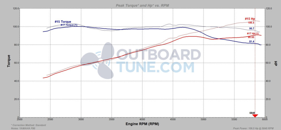 Tuning a Suzuki F80 Outboard - Outboard Tune