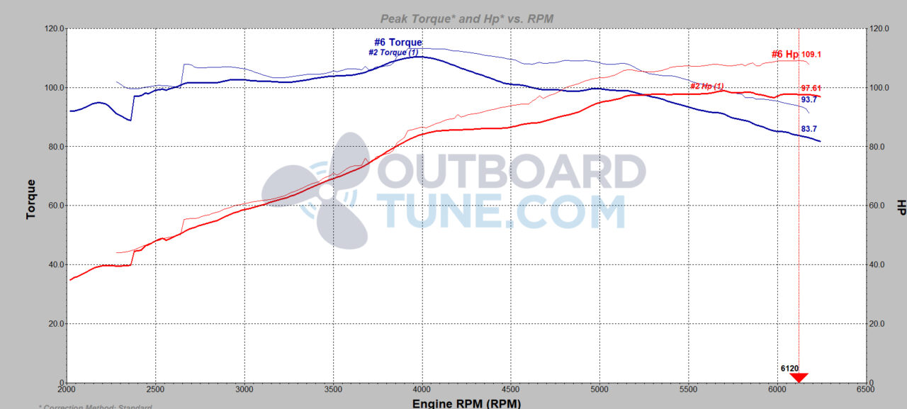 Tuning a Yamaha 115 Outboard - Outboard Tune