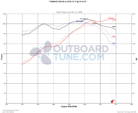 Tuning a Yamaha F200 Outboard - Outboard Tune
